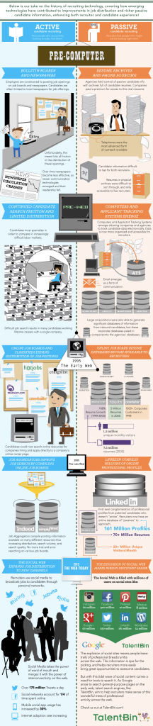 History of Recruiting Infographic - RecruiterStaff BlogRecruiterStaff Blog